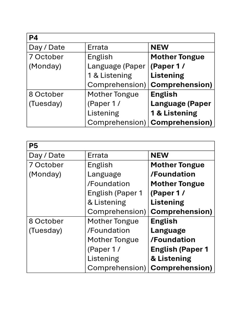 Errata For P4 and P5 EYE TOS-2 | PDF