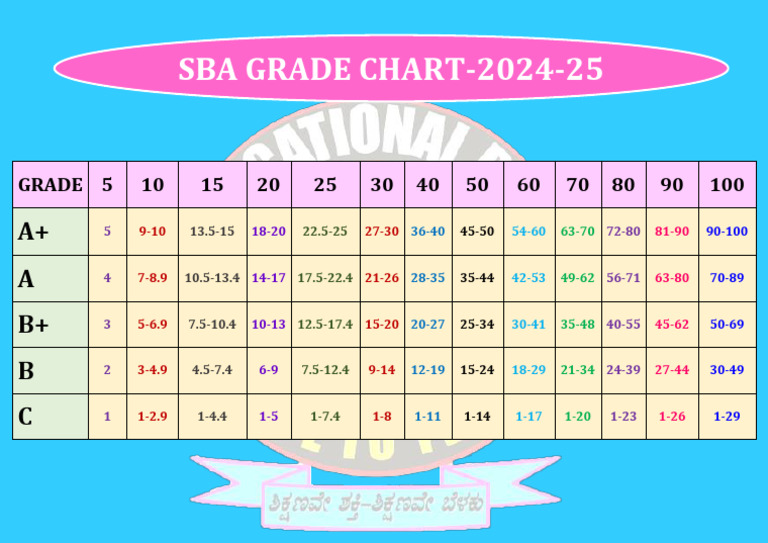 Cce Grade Chart | PDF