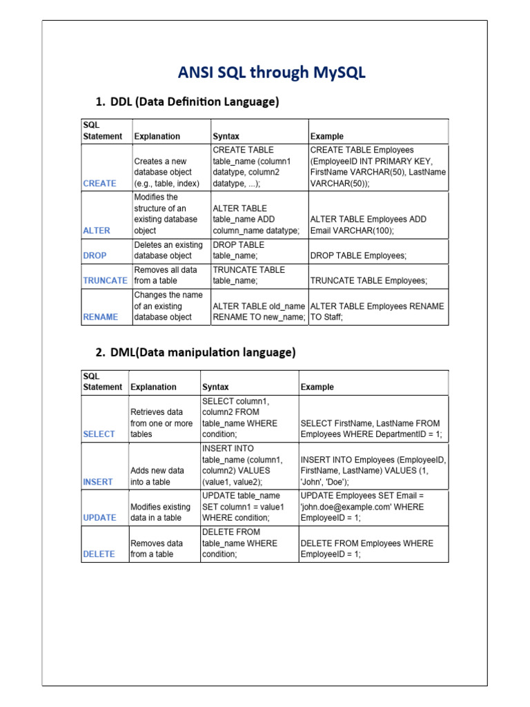 SQL CHEATSHEET | PDF SQL CHEATSHEET | PDF