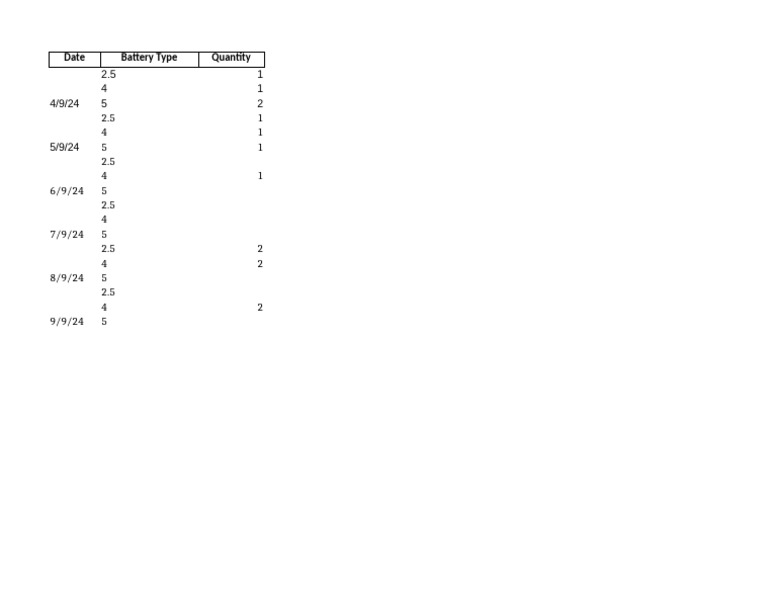 Battery Log | PDF
