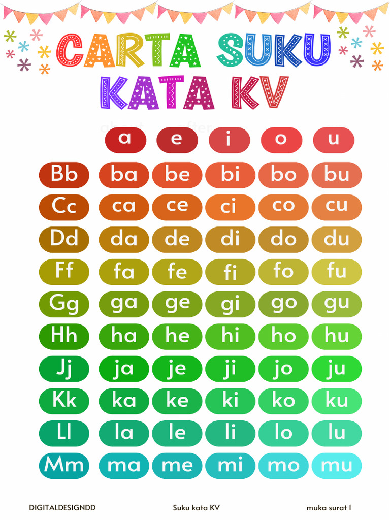 Latihan Suku Kata Terbuka KVKV | PDF