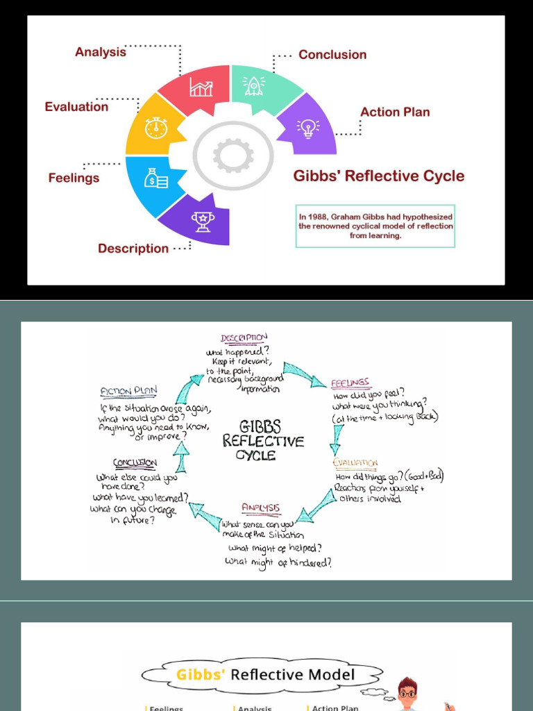 Gibbs' Reflective Writing | PDF