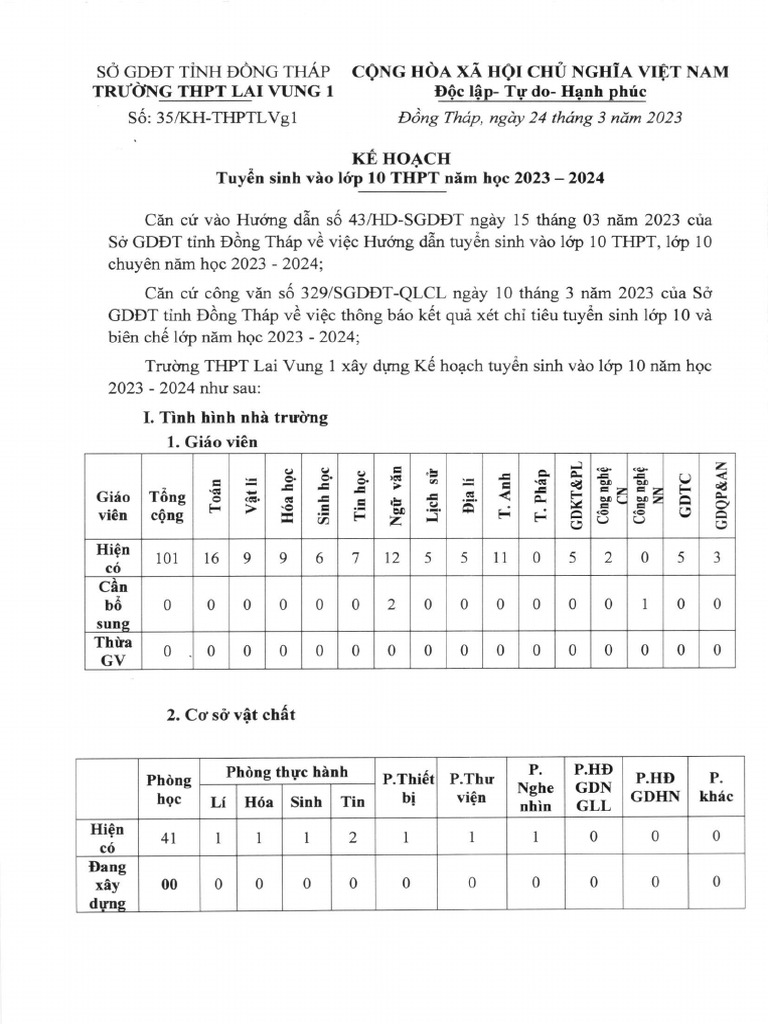35-Ke Hoach Tuyen Sinh Vao Lop 10 Nam 2023-2024 A0828 | PDF