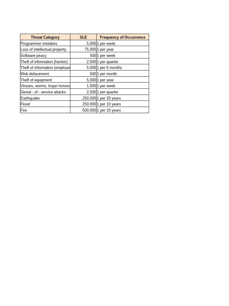 BT ATTTKT - C4 | PDF