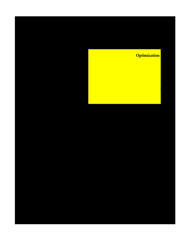 Section 2 Group 3 Optimization Assignment 1 | PDF