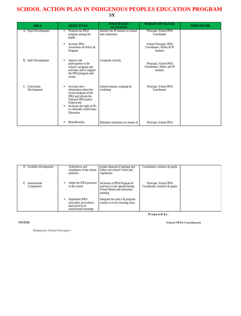 School IPED Plan | PDF