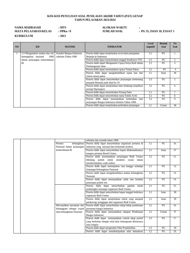 KISI-KISI PAT PKN KELAS 8 GENAP TAHUN 2023-2024 | PDF