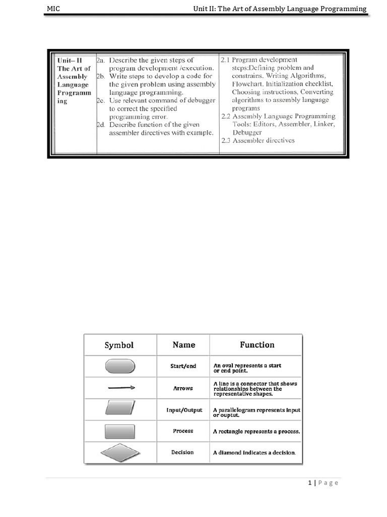 Unit II. The Art of Assembly Language Programming | PDF