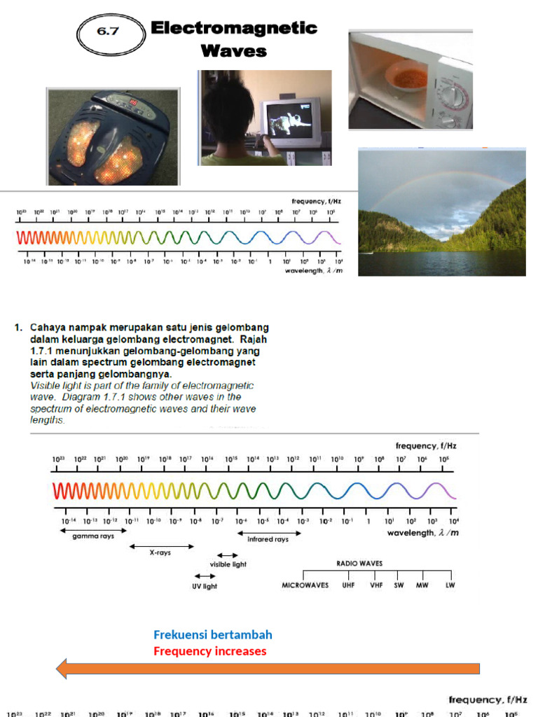 5.7 Electromagnetic Waves 2020 | PDF