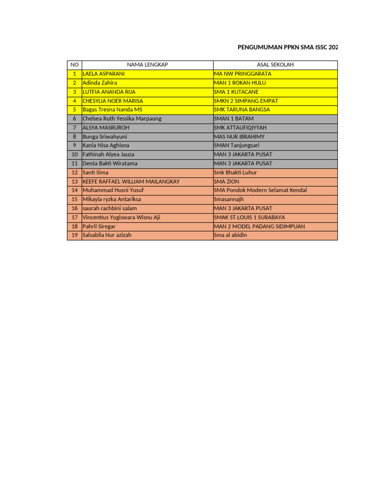 Sma PPKN Pengumuman Issc 2024 | PDF