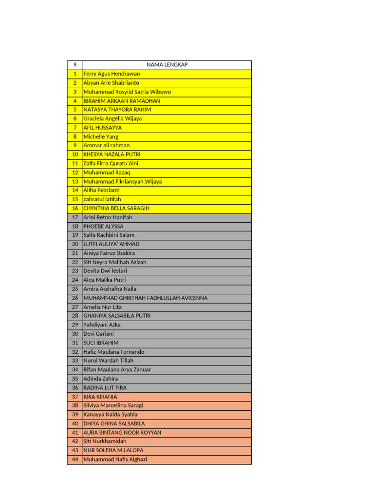 Sma - Psikologi Dasar - Pengumuman Issc 2024 | PDF