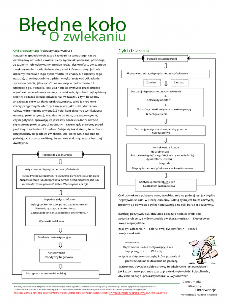 Procrastination Information Sheet - 02 - Vicious Cycle of ...