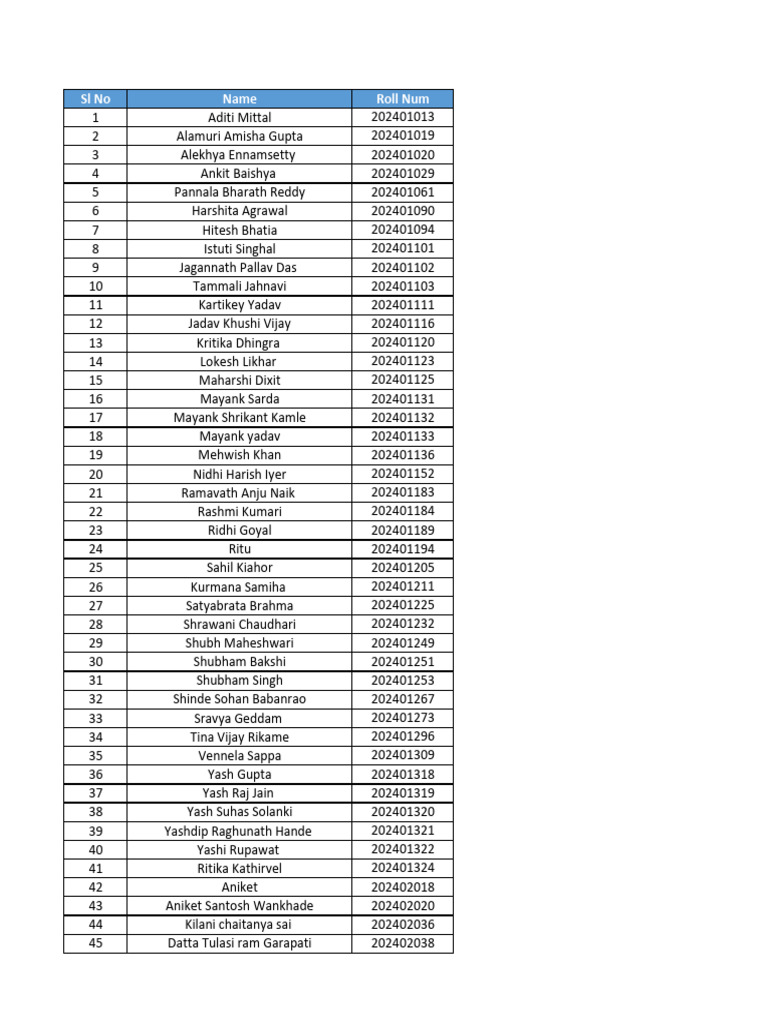 Simulation Modeling and Analytics Shortlist - Updated - 80 Candidates | PDF Simulation Modeling and Analytics Shortlist - Updated - 80 Candidates | PDF