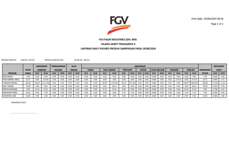 Bahan Sampingan 19082024 | PDF