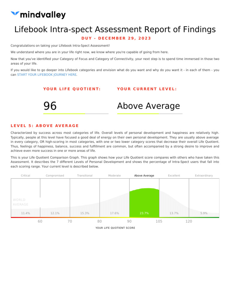 Duy 29 12 2023 Mindvalley Report | PDF