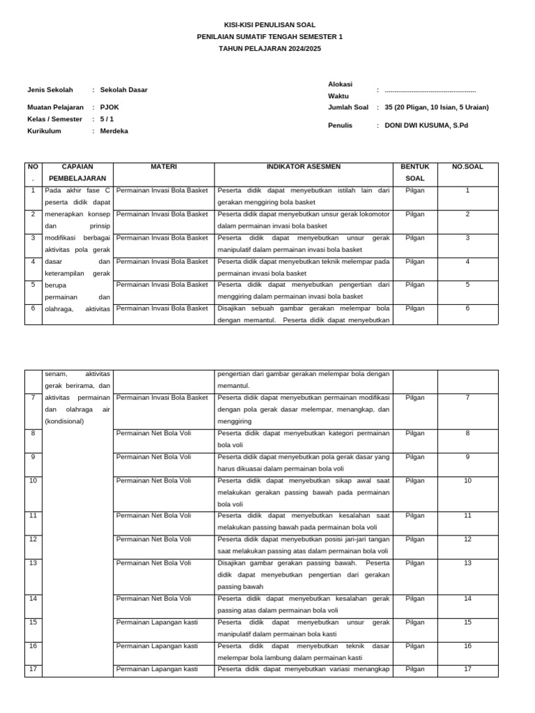 Kisi-Kisi Fix Soal Psts 1 Pjok 2024-2025 Kelas 5 - Aang Prayitno | PDF