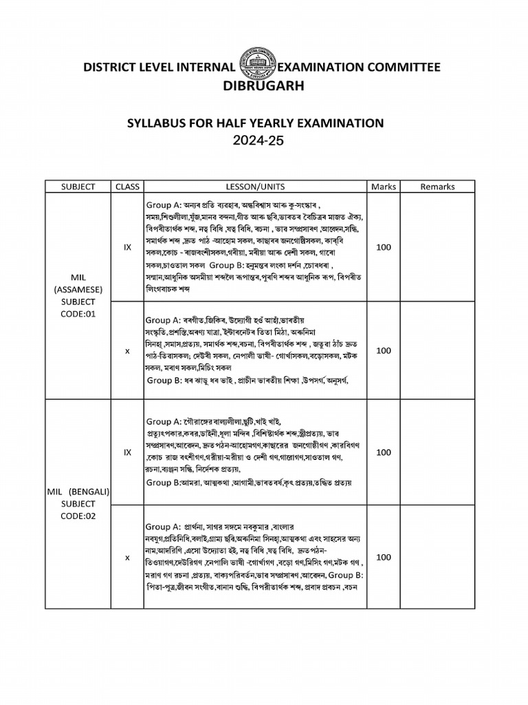 Syllabus for Half Yearly Examination (ix and x) 2024-25 | PDF
