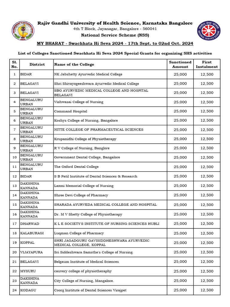 RD - RGUHS SHS Special Grants Sanctioned Colleges | PDF