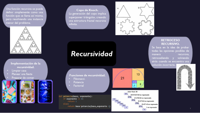 Recursividad | PDF