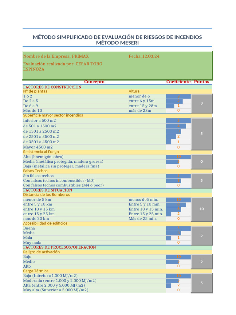 Método Meseri Web Almacén | PDF