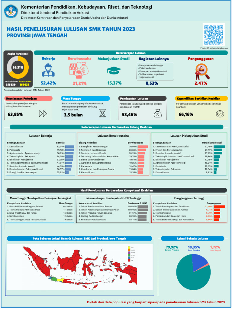 Poster Jawa Tengah | PDF