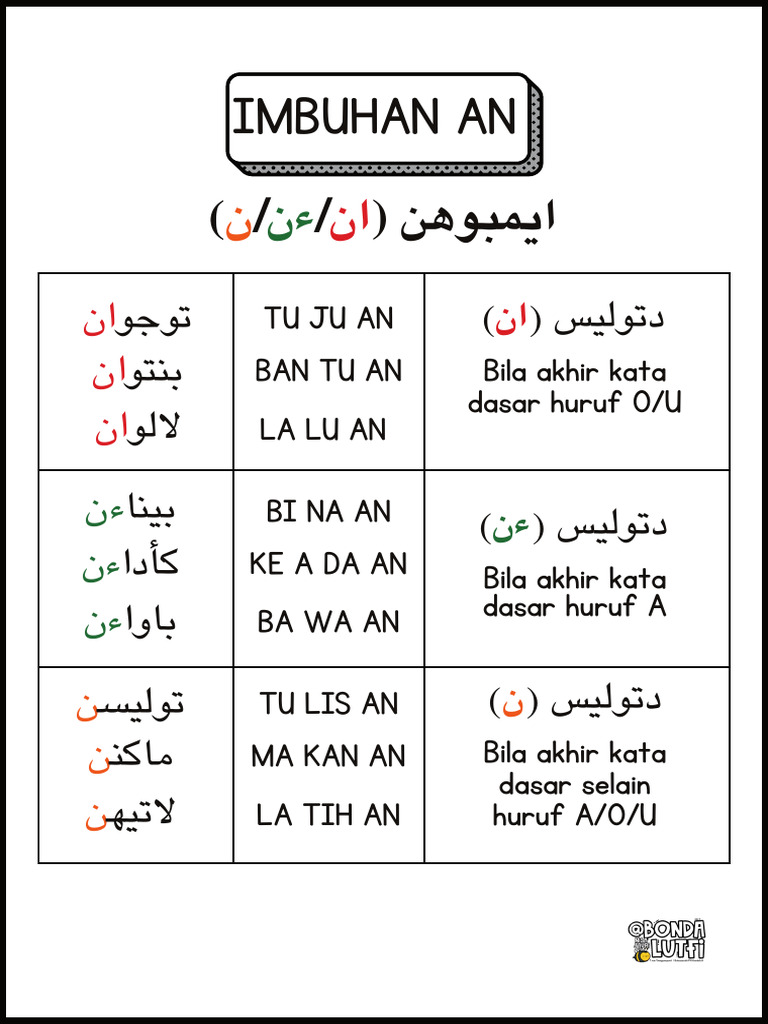 Nota JAWI Tahun 3 | PDF