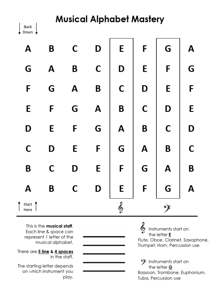 Musical Alphabet Mastery | PDF