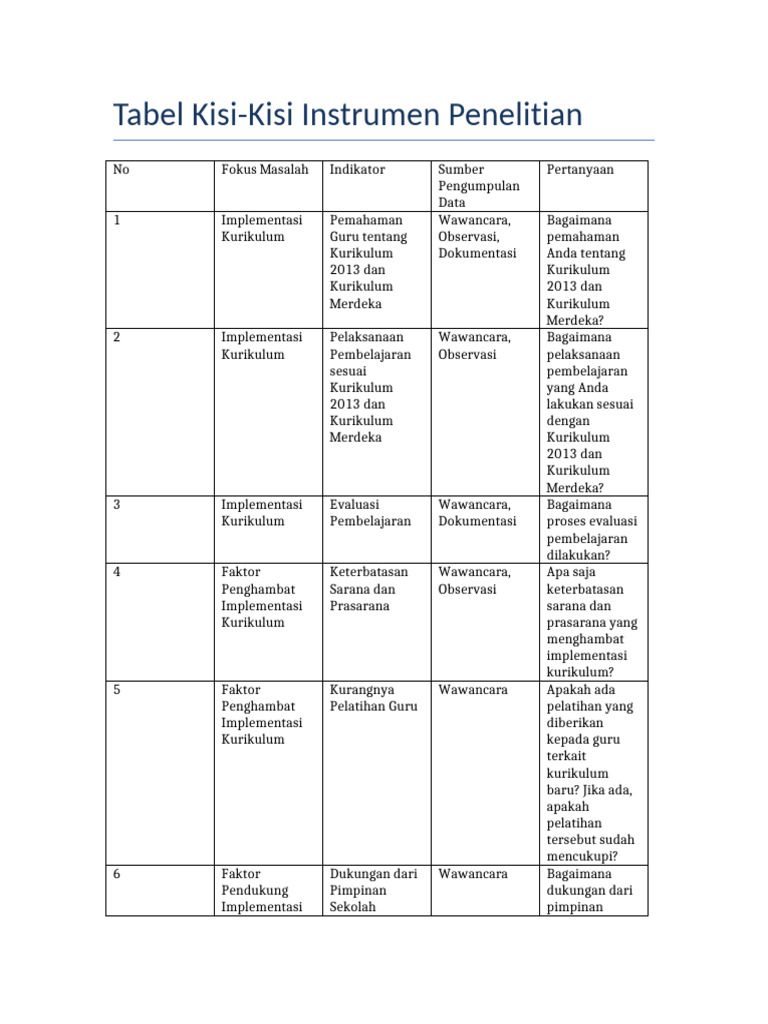 Tabel Kisi-Kisi Instrumen Penelitian | PDF