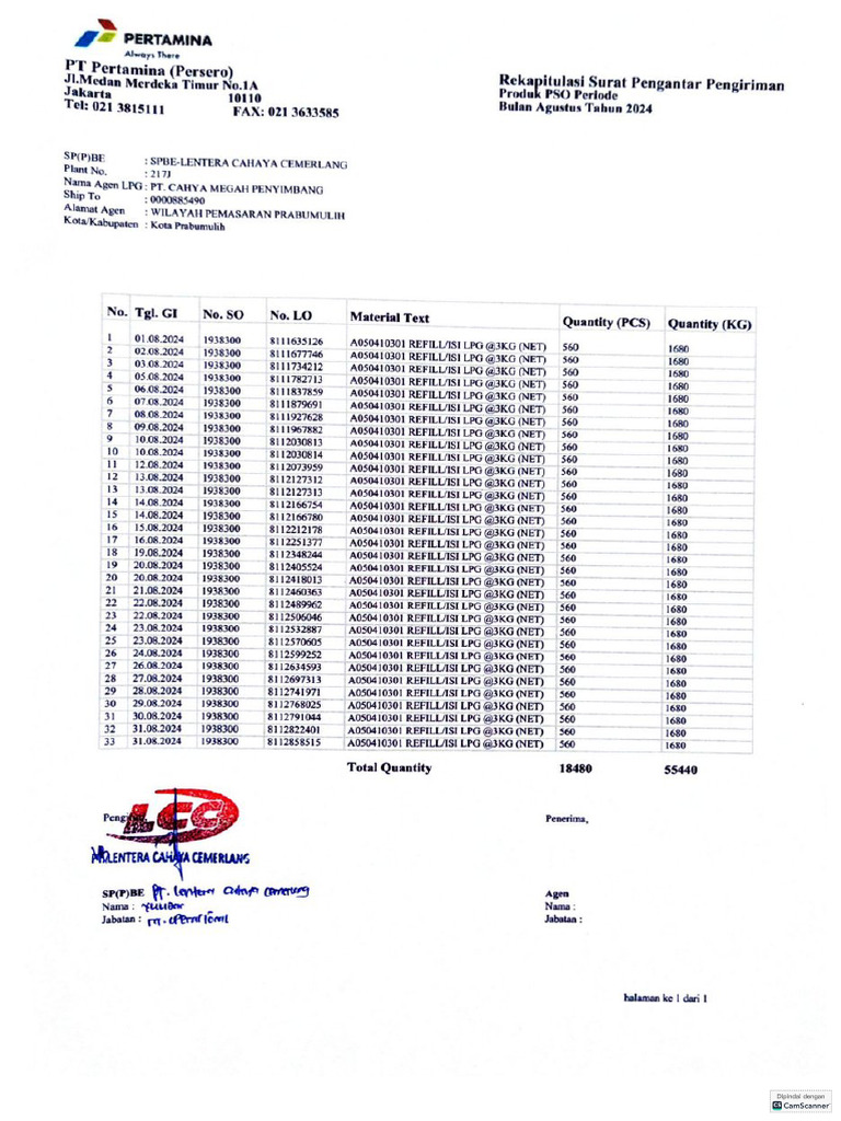 PT. CMP Agustus | PDF