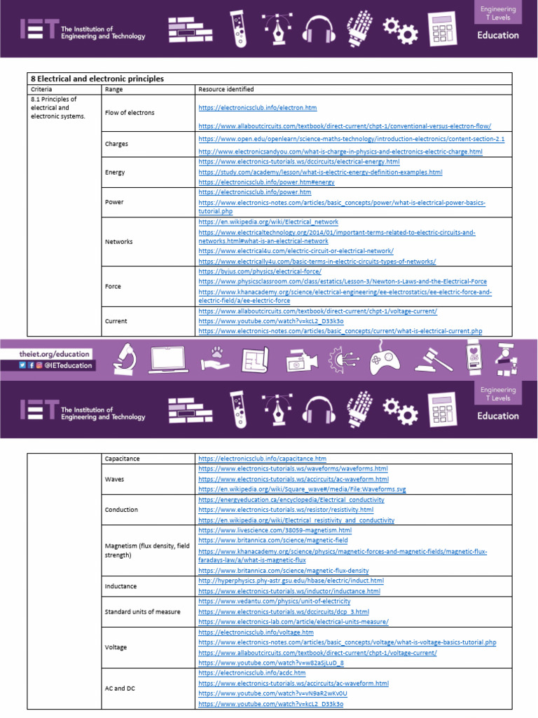 Electrical and Electronic Principles | PDF | Series And Parallel ...