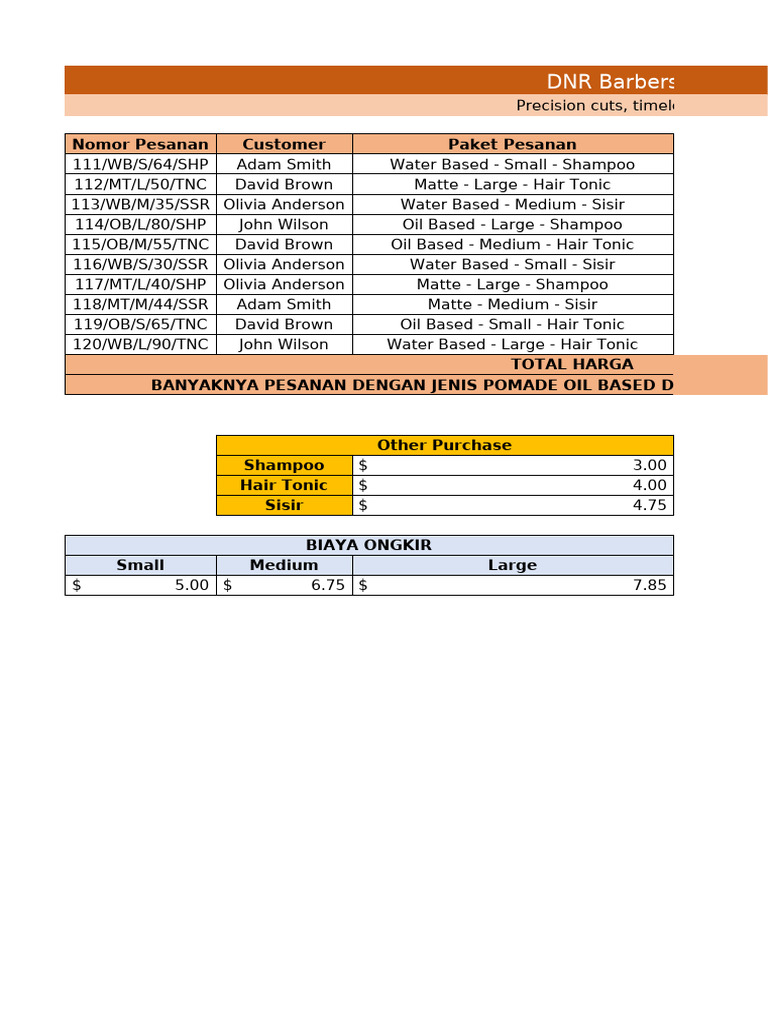 Soal Excel DNR Barbershop | PDF