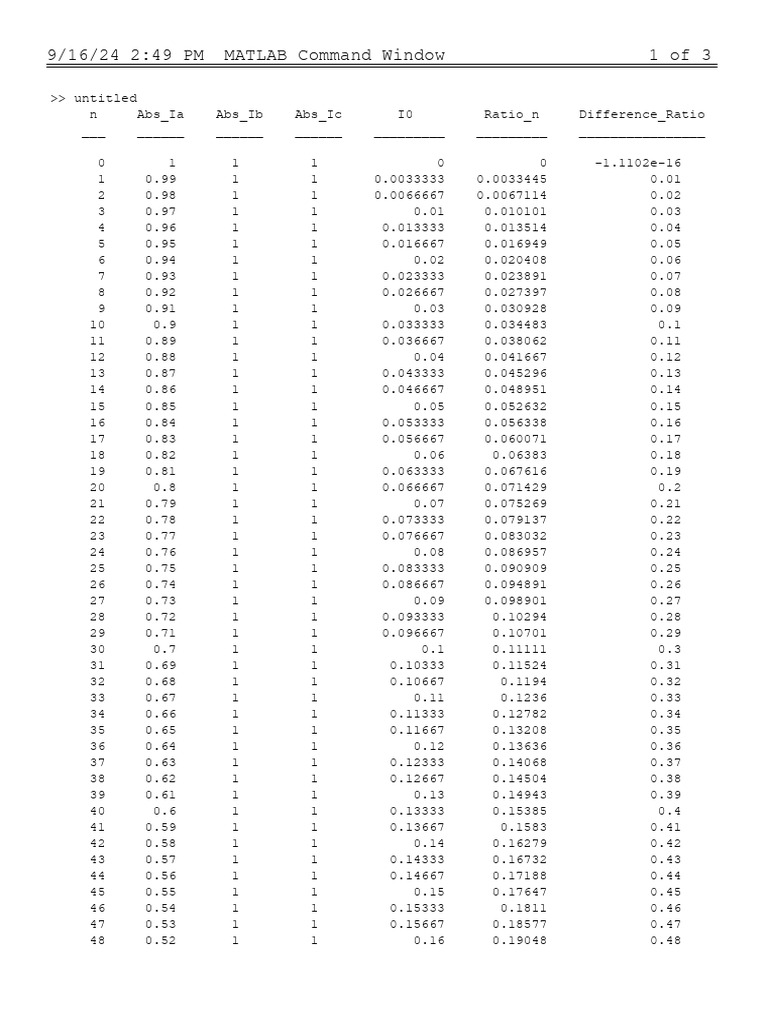 (I2/I1) (Delta - I %) : 9/16/24 2:49 PM MATLAB Command Window 1 of 3 | PDF