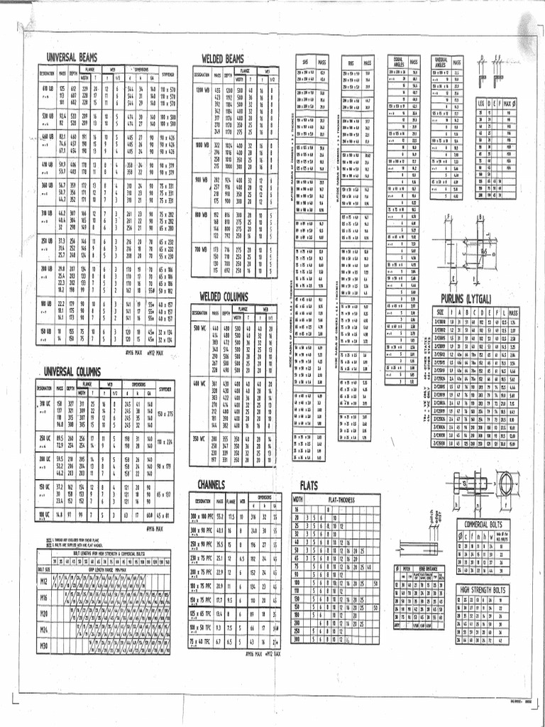 STEEL CHART | PDF