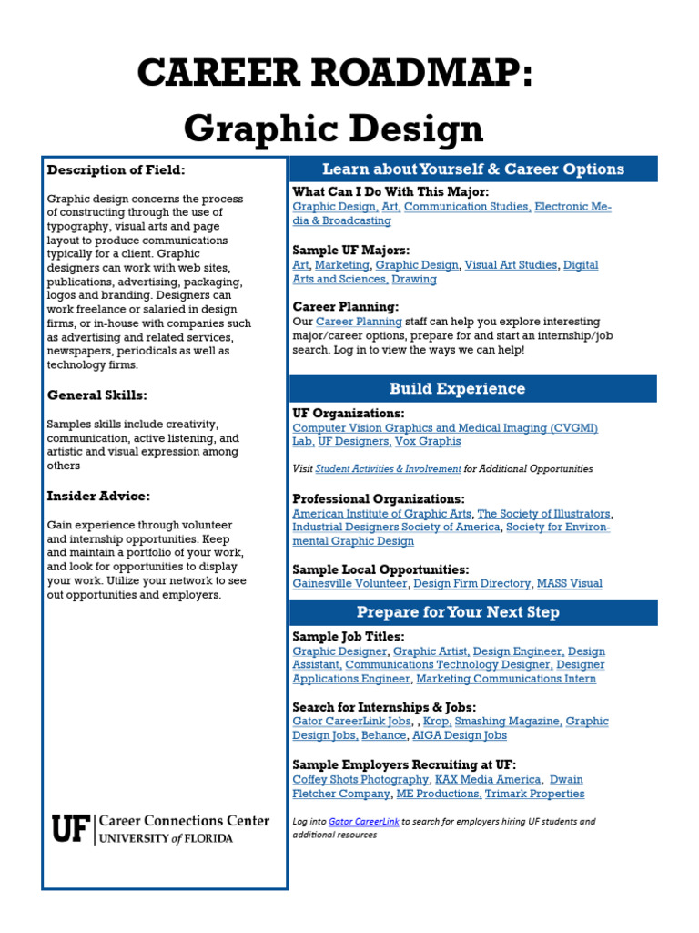 Graphic Design Roadmap1 | PDF