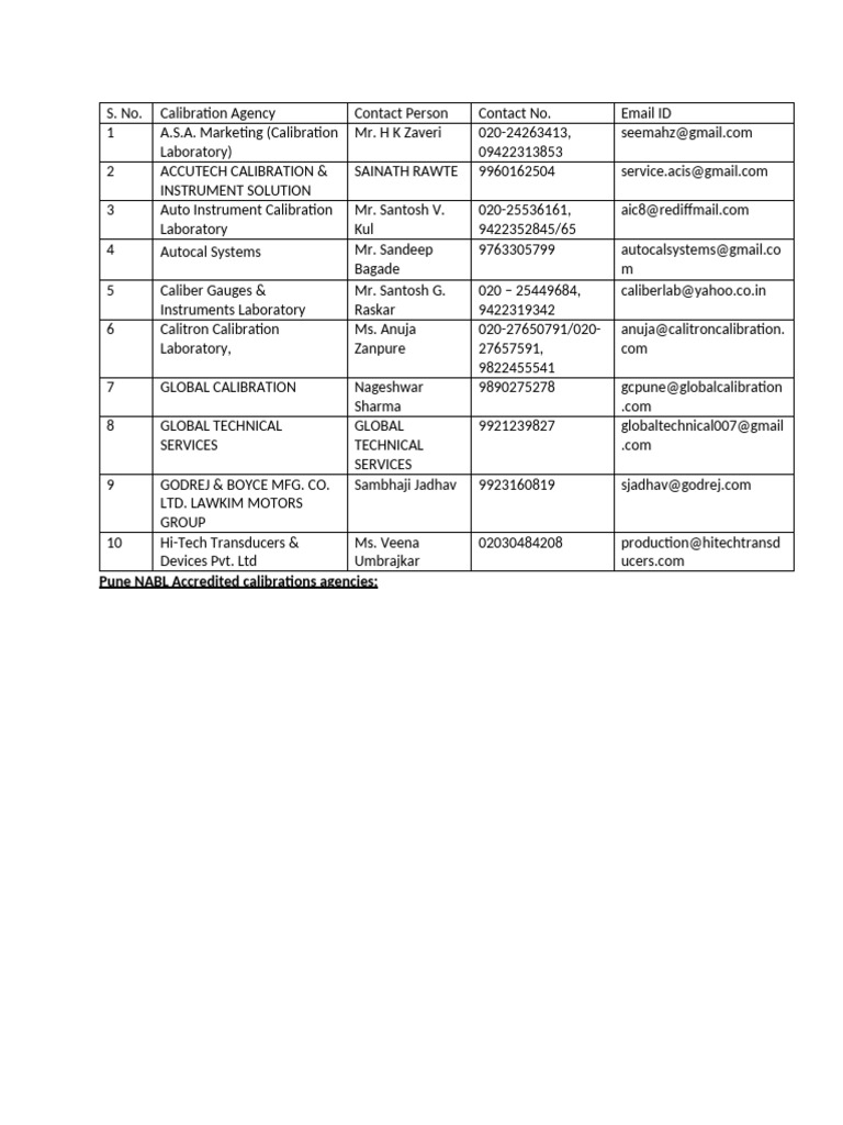 Calibration Agency in Pune | PDF