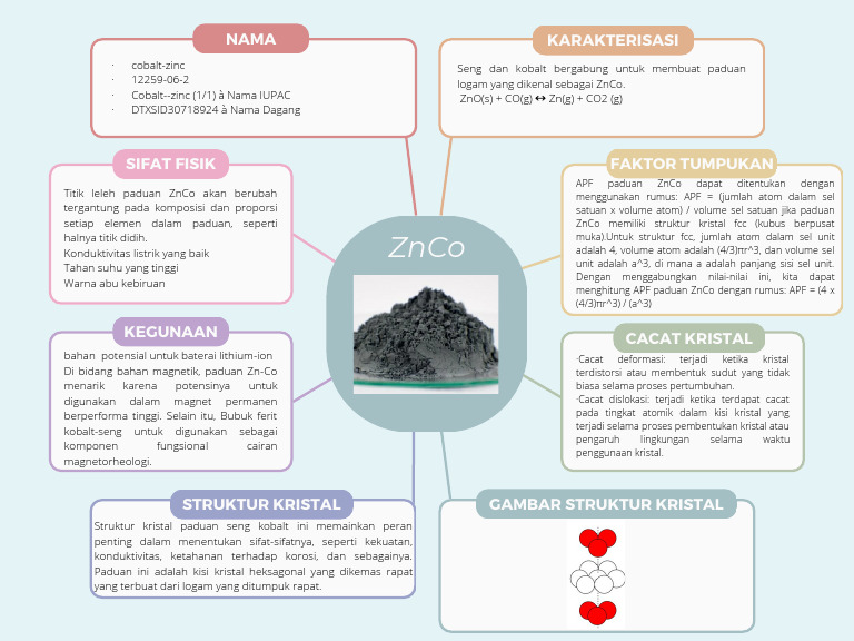 Blue Modern Simple Professional Concept Mind Map Graph | PDF