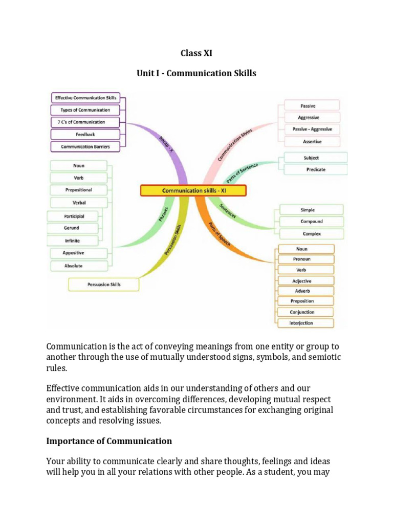 Employability Skills Class 11 Notes | PDF