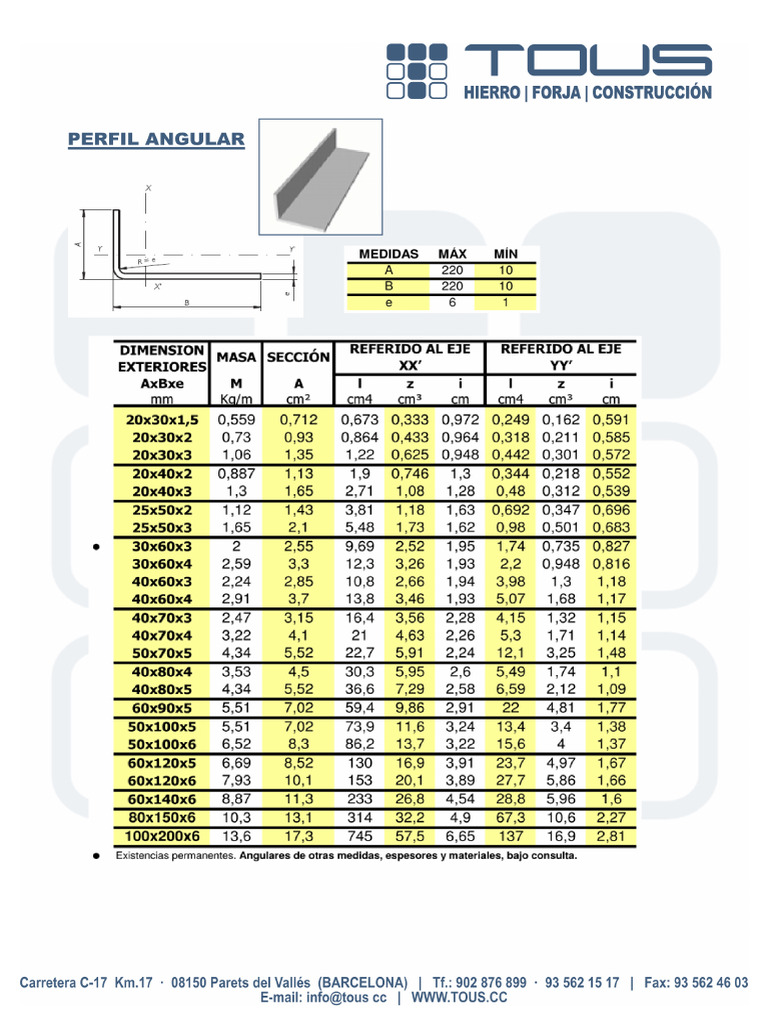 Perfil Angular | PDF