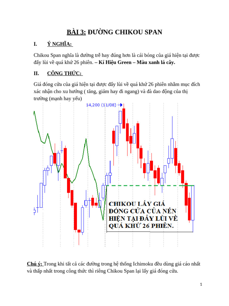 Bài 3 Chikou Span | PDF