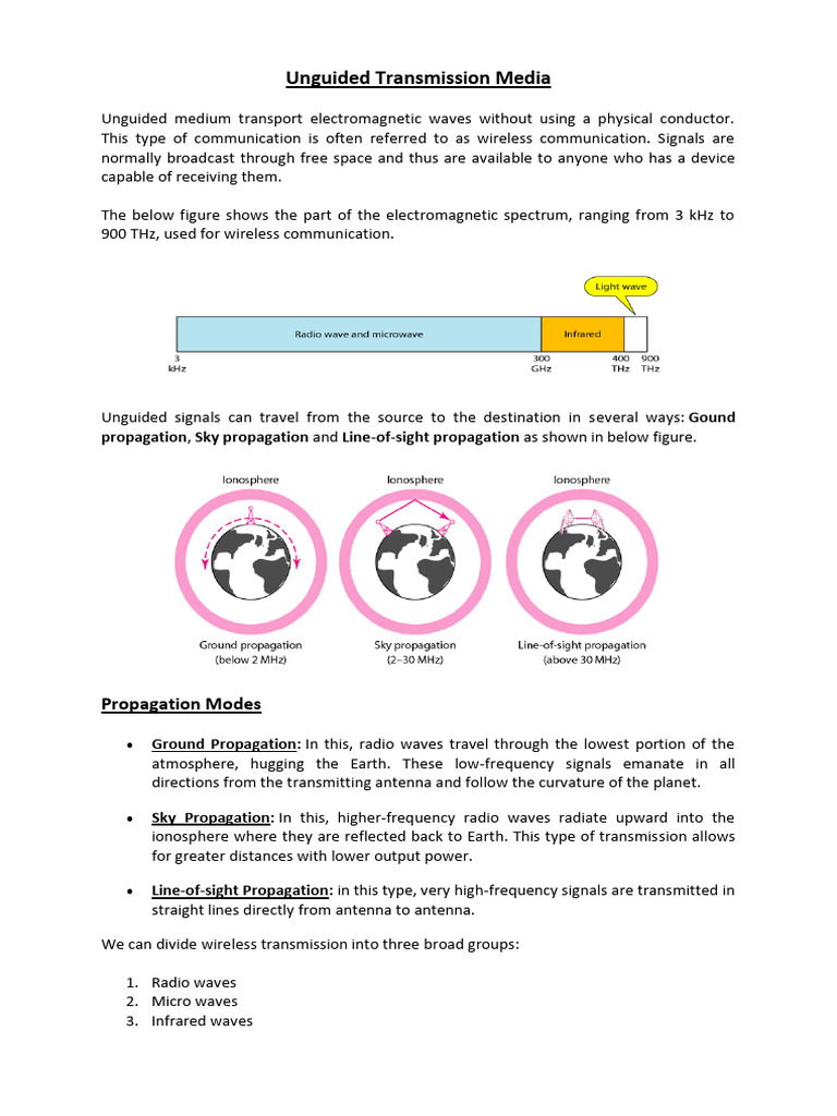 Unit-2-The Physical Layer (Unguided Media) | PDF