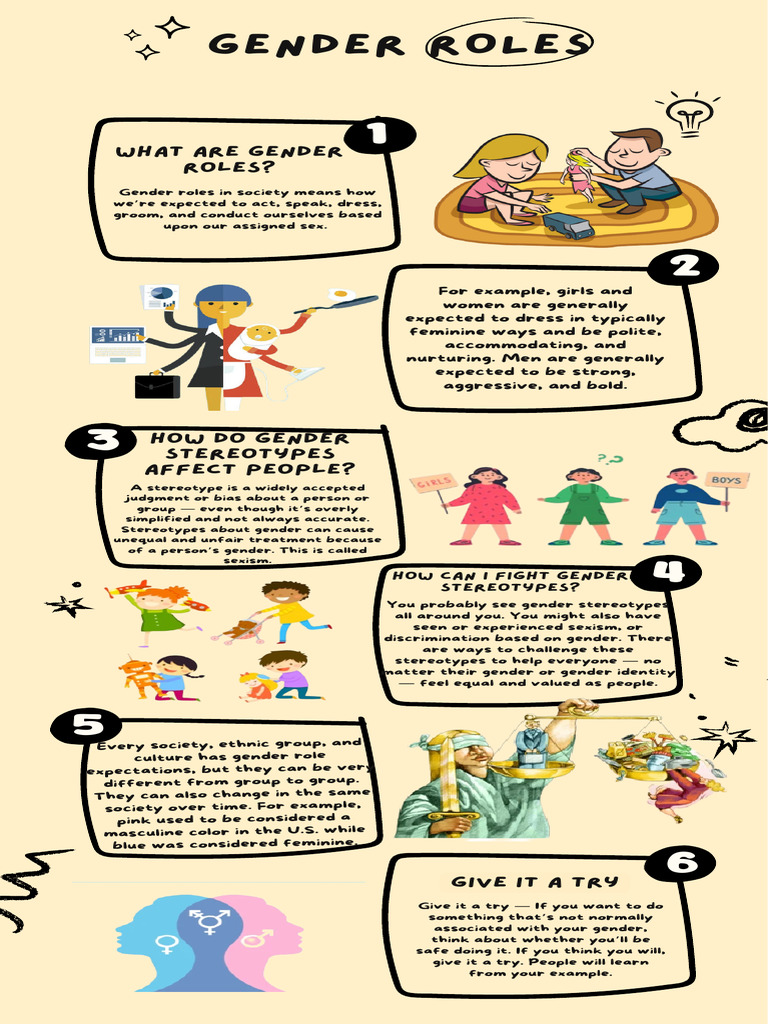 Gender Roles Infographic | PDF | Gender Role | Social Science