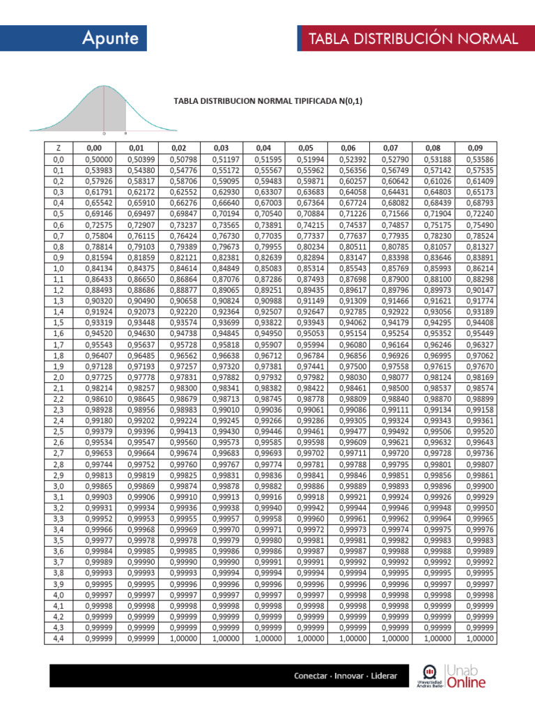 Tabla Normal | PDF