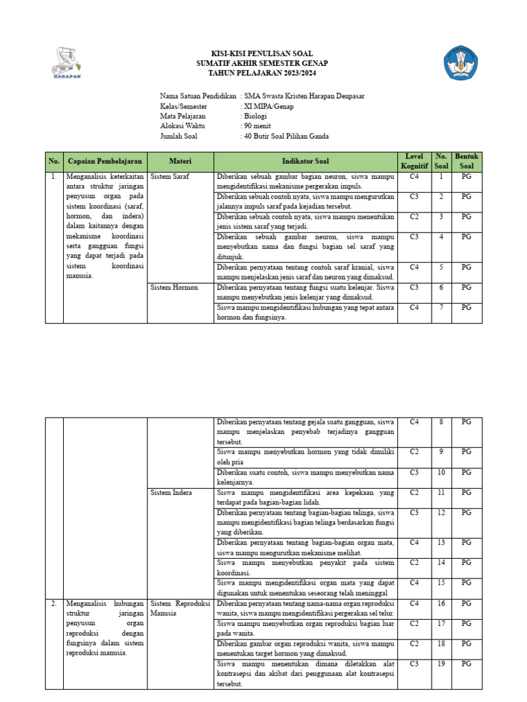 Kisi-Kisi Sas Genap 23-24 Kelas Xi 2 | PDF
