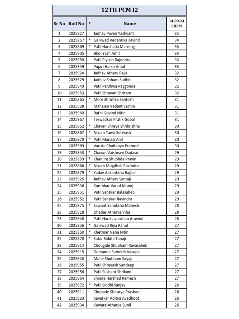 14.09.2024 12TH PCM I2 Chemistry Theory Result | PDF