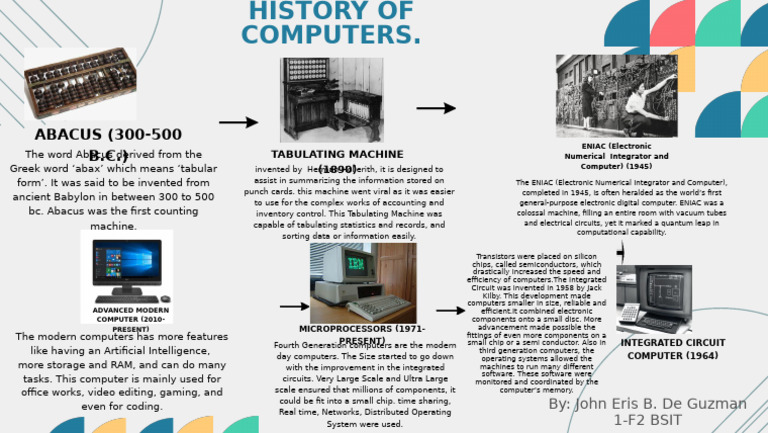 History of Computers. | PDF
