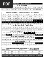 Sri Lank A Postal Codes | PDF