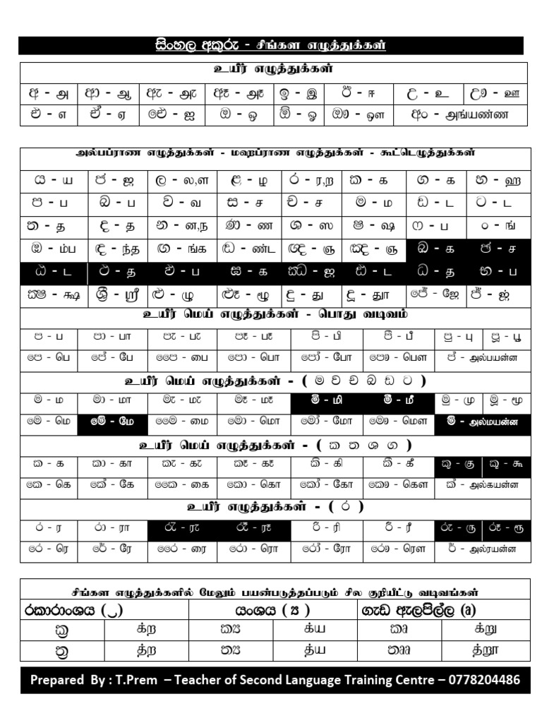 Sinhala Letters | PDF