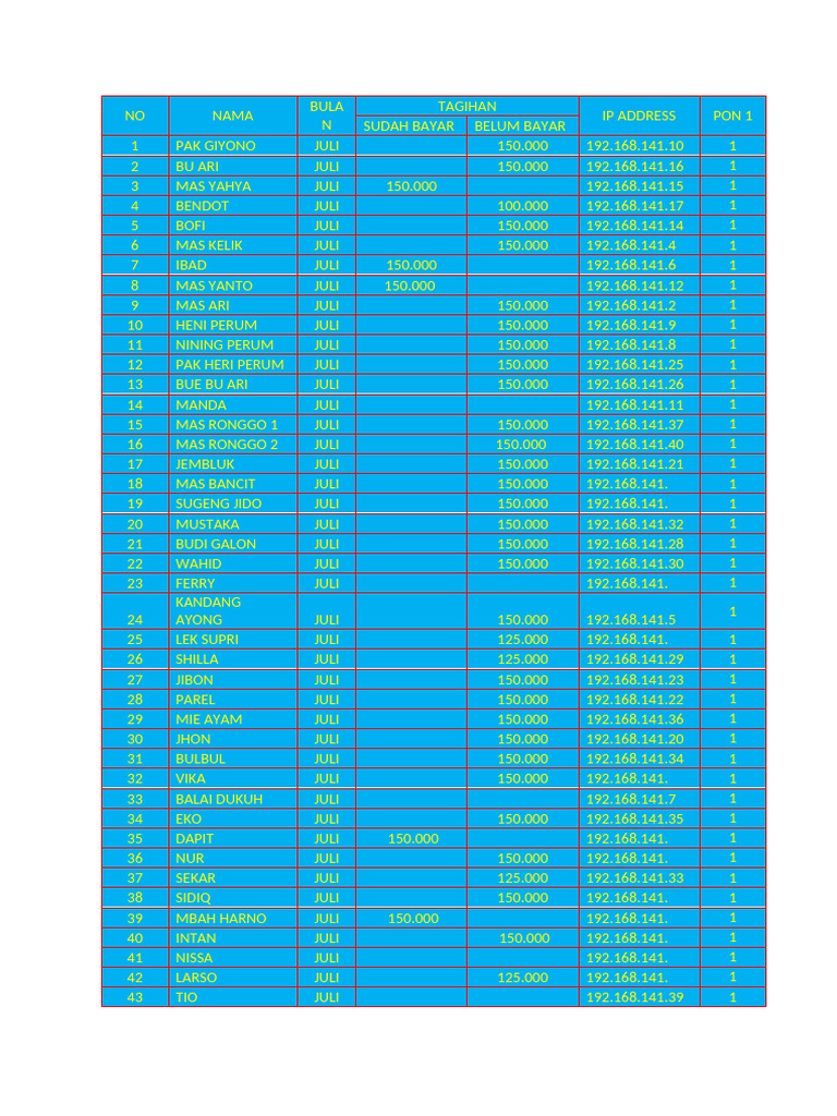 TAGIHAN RASI HOME Agustus | PDF
