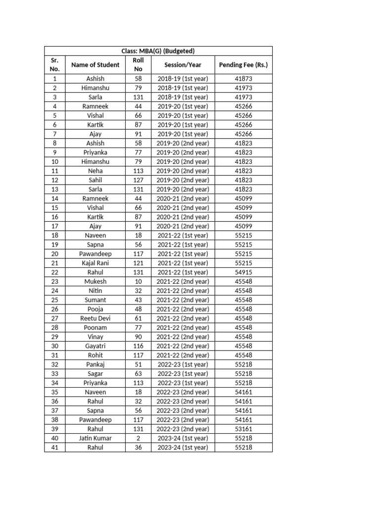 Pending List of MBA (G) | PDF