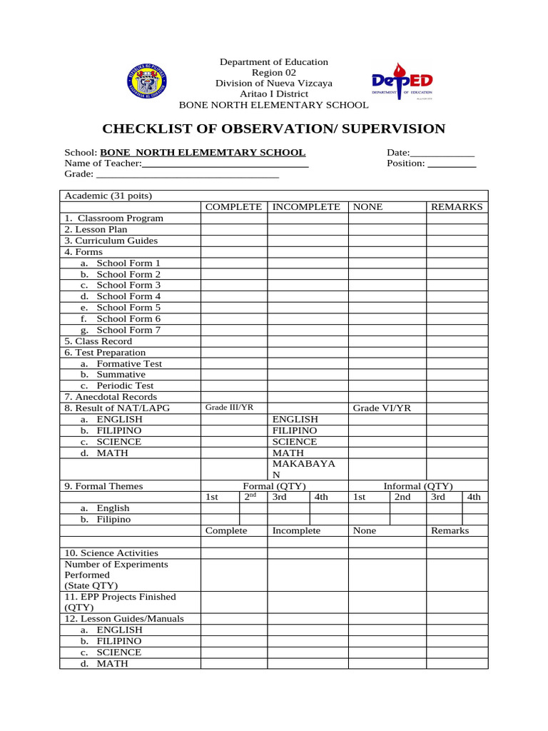 Checklist Of Observations Supervisions Pdf